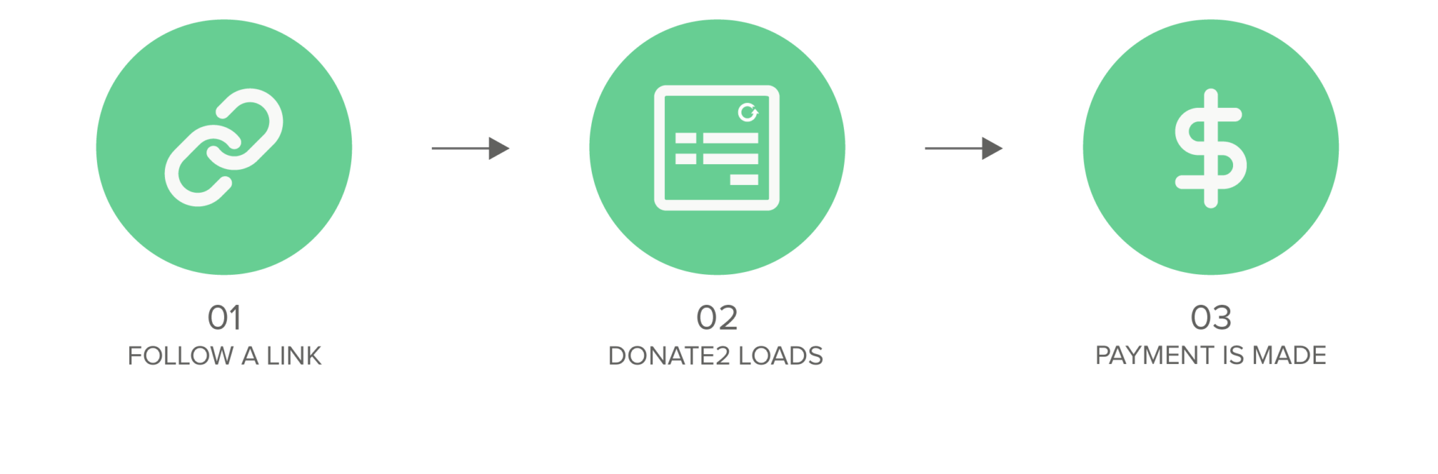 Overview – 2Account